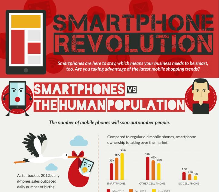 Smart Phone Revolution