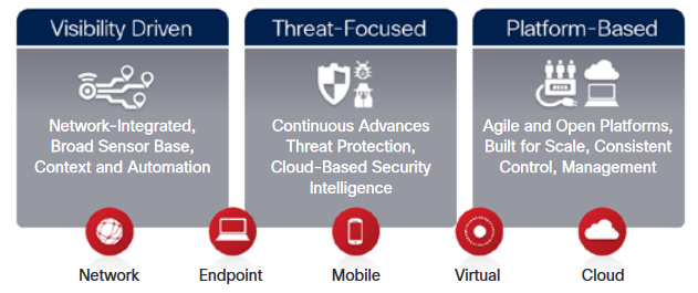 Cisco Cybersecurity Pocket Guide
