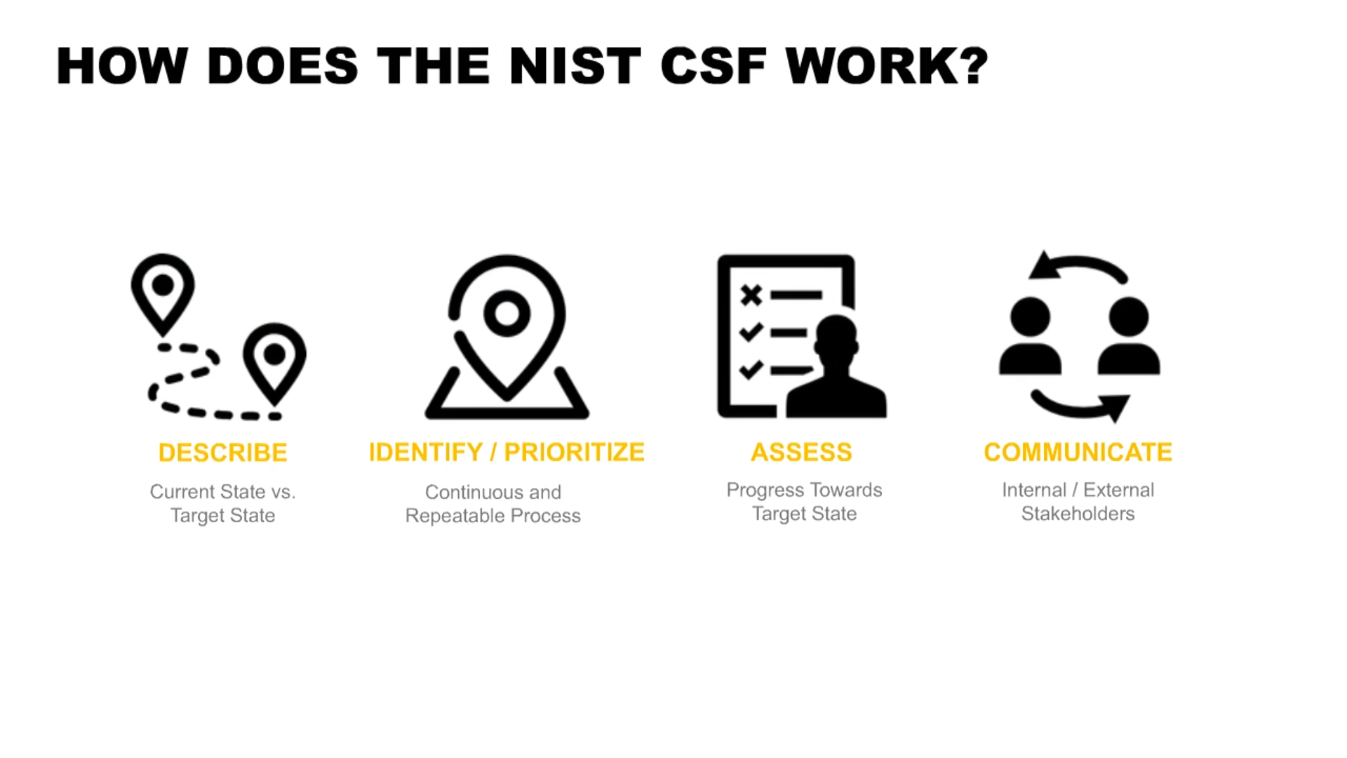 NIST CSF Benefits Small and Medium Businesses